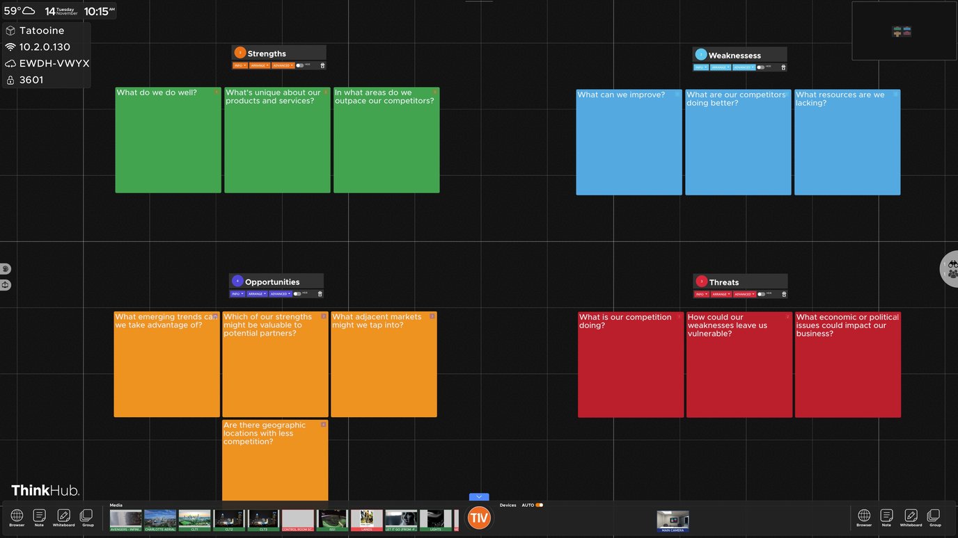 ThinkHub Template | SWOT Analysis